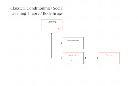 Classical Conditioning / Social Learning Theory / Body Image by Jasper ...
