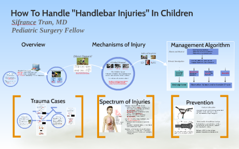 How to handle "handlebar injuries" by Sifrance Tran on Prezi