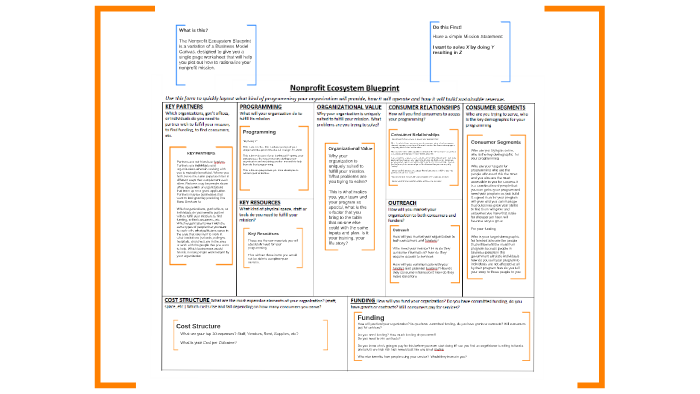 Nonprofit Ecosystem Blueprint by Tivoni Devor on Prezi