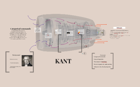 KANT by on Prezi