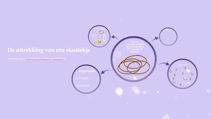De uitrekking van een elastiekje by