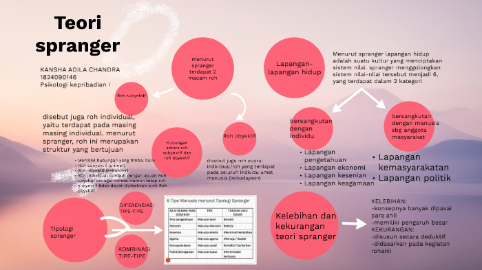 teori spranger by kansha adila chandra on Prezi