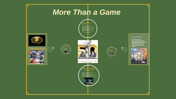 Super Bowl Marketing Analysis by Evan Ward on Prezi