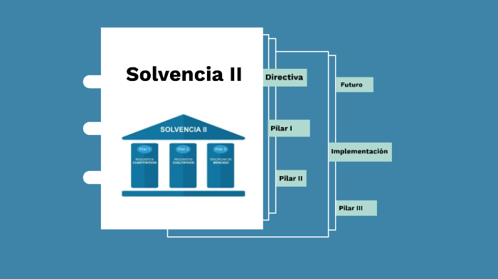 Solvencia II by Hercilio Barragán Anzures on Prezi