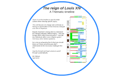 Thematic Timeline by Andrew Oldham on Prezi