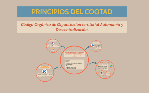 PRINCIPIOS DEL COOTAD by jessenia garcia on Prezi