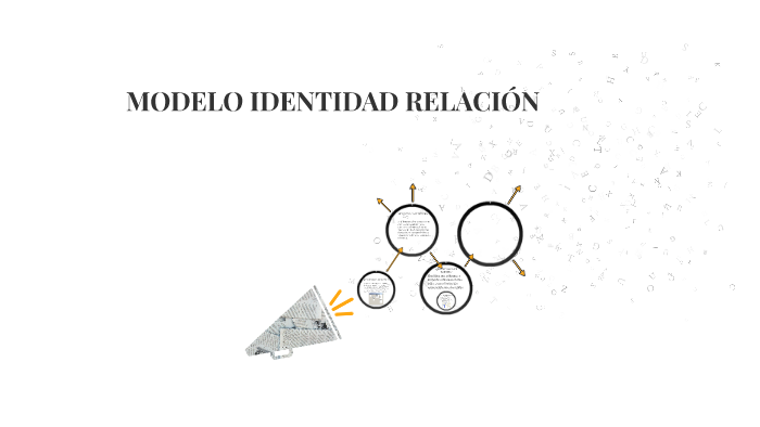 MODELO IDENTIDAD RELACION by andres rodruguez on Prezi