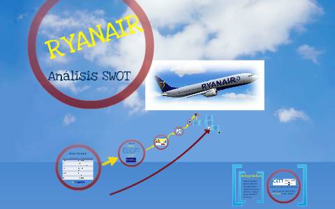 Análisis SWOT RyanAir by hairol castillo morel on Prezi