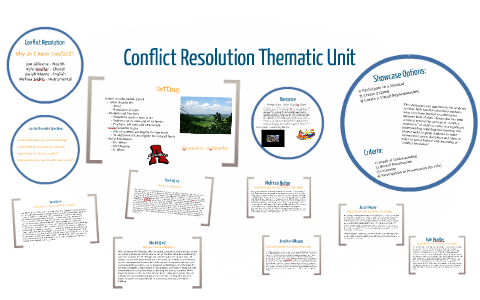 Conflict Resolution Thematic Unit by on Prezi