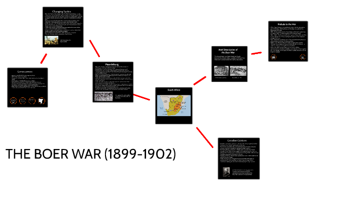 THE SECOND BOER WAR by Matthew Varriale on Prezi