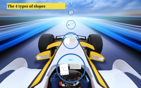 The 4 types of slopes by Zach Santee on Prezi