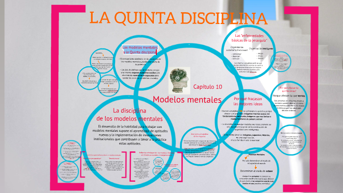 Modelos mentales by sabrina santilli on Prezi