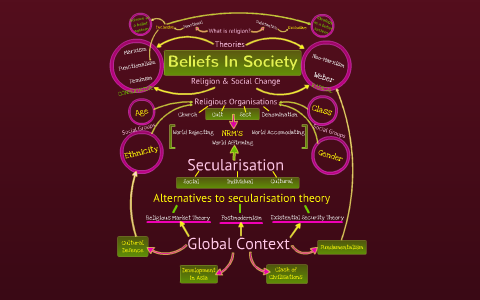 Beliefs in Society - Revision by Simon Westcott on Prezi