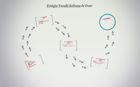 Estágio Yazaki Saltano de Ovar by Carina Duarte on Prezi