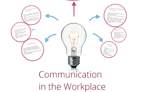 Communication Efficiency in the Workplace by Emily Farr on Prezi