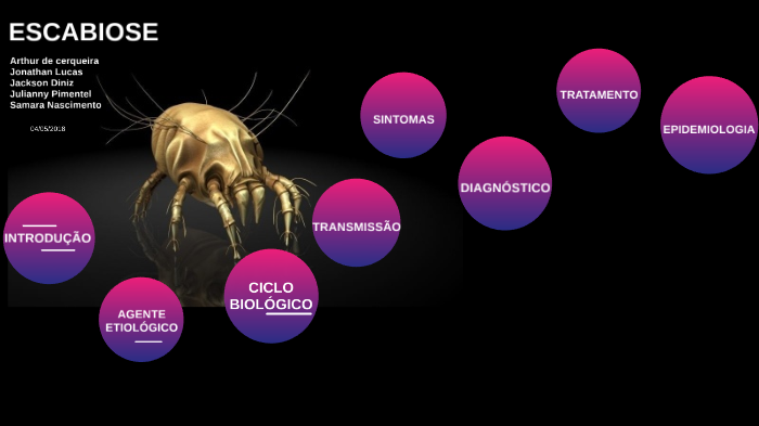 escabiose by Arthur Cerqueira on Prezi