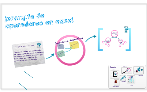 jerarquía de operadores en excel by Aura Viviana Guacaneme Pedroza on Prezi