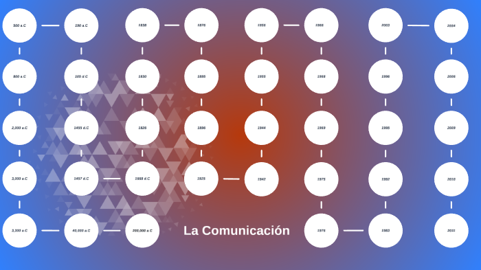 Linea del tiempo de la Comunicacion by Jared Emiliano Frias Aguilar on ...
