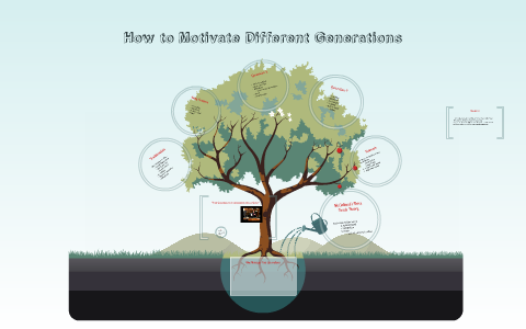 How to Motivate Different Generations by on Prezi