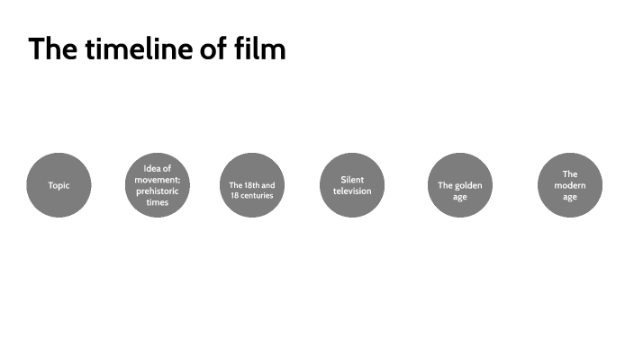 The timeline of film by Russell Guppy on Prezi