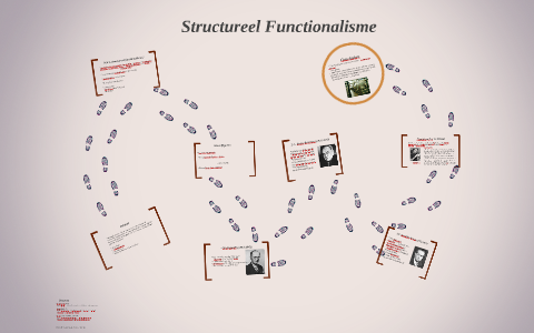 Structureel Functionalisme by on Prezi