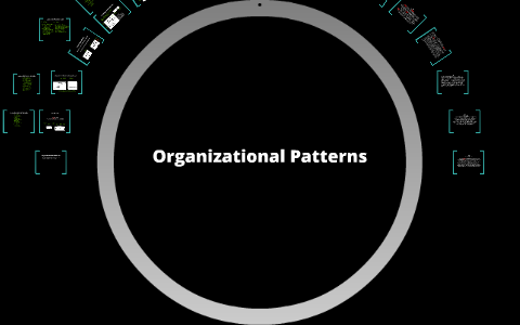 Organizational Patterns for Non-Fiction for 8th Graders by Hauna Zaich