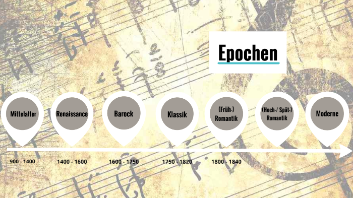 Epochen by Martin Fischer on Prezi