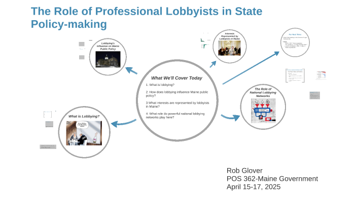 Lecture 9-10: The Role of Professional Lobbyists in State Policy-Making ...