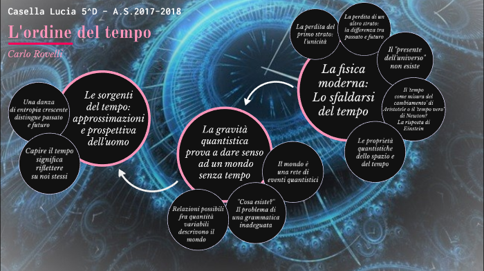 L'ordine del tempo by Lucia Casella on Prezi
