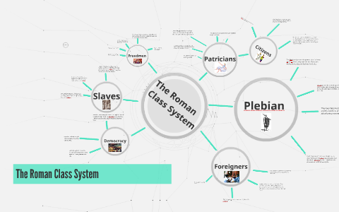 The Roman Class System by Connor VanderKuip on Prezi
