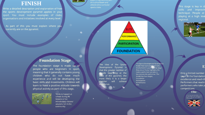 The Sports Development Pyramid by Natasha Hyde on Prezi