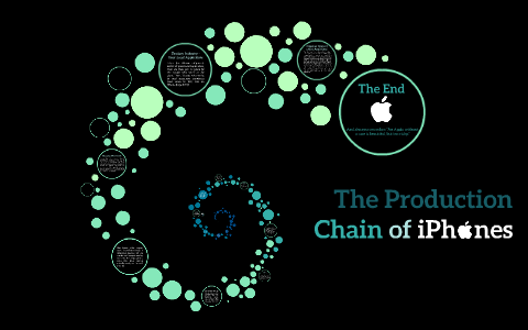 The Production of iPhones by Lucy Cheng on Prezi