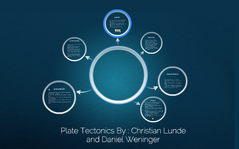 Plate Techtonics by Daniel Weninger