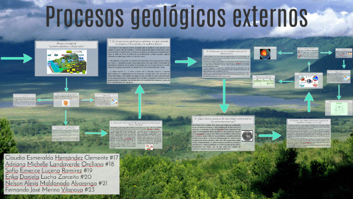 Procesos geológicos externos by Emerice Lucena on Prezi