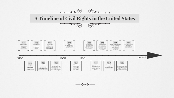 A Timeline of Civil Rights in the United States by Lily Hawk on Prezi