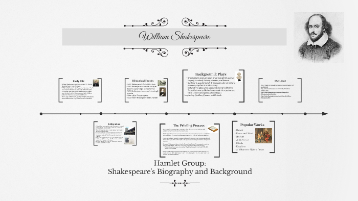 Shakespeare's Biography and Background by Nancy Nguyen on Prezi