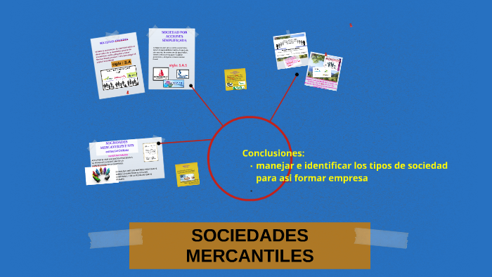 SOCIEDADES MERCANTILES Y SUS CARACTERISTICAS by Luciana Alarcon on Prezi