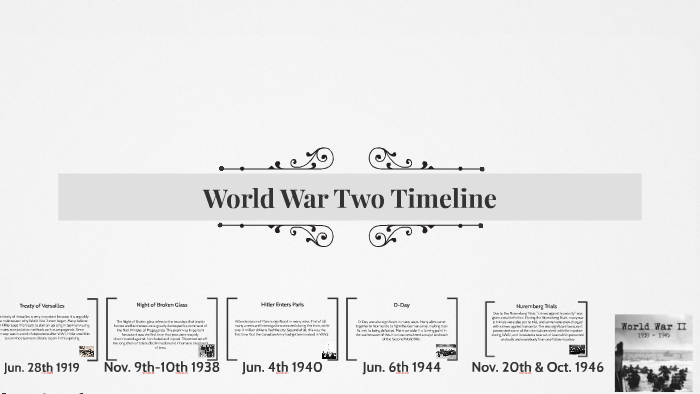 World War Two Timeline by Jessica Katrakova on Prezi