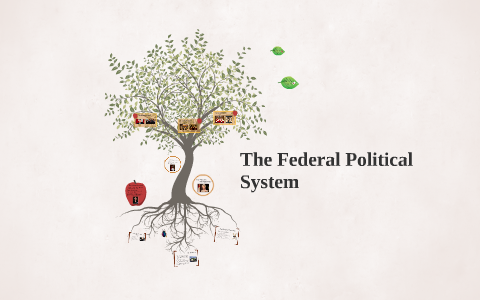 The Federal Political System by Treebeard Fangorn on Prezi