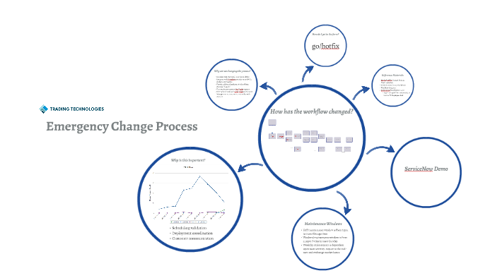 TT Emergency Change Process by Andy Senesac on Prezi