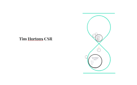 Tim Hortons CSR by Danielle Shantz on Prezi