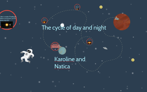 The cycle of day and night project by karoline preston on Prezi