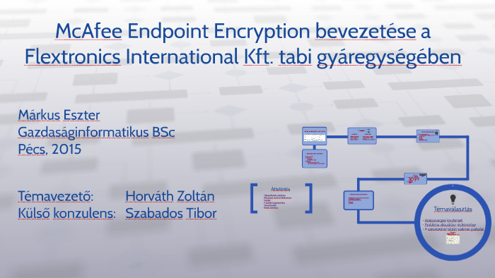 McAfee Endpoint Encryption bevezetése a Flextronics Inernati by Márkus Eszter on Prezi