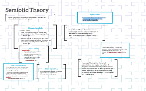 Semiotic Theory by Cindy Stephens on Prezi