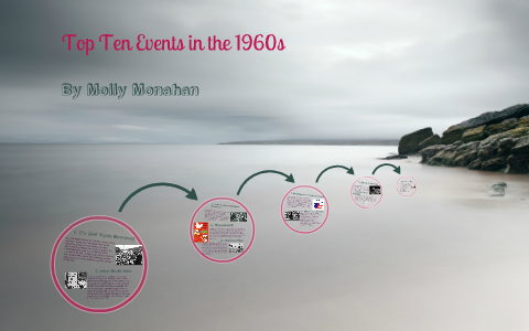 Top Ten Events of the 1960s by Molly Monahan on Prezi