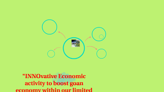 "INNOvative Economic activity to boost goan economy within o by gouravi ...