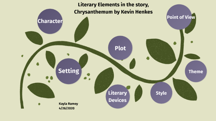 How To Teach Literary Elements by Kayla Ramey on Prezi