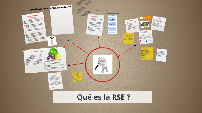 Qué es la RSE ? by baptiste revol on Prezi