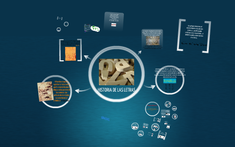 HISTORIA DE LAS LETRAS by on Prezi