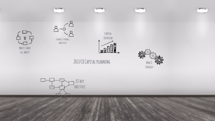 Capital Project Review by Daniel Dicello on Prezi